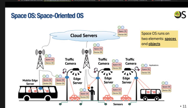 KIIT School of Computer Engineering Organizes Lecture on “Space OS: A ...