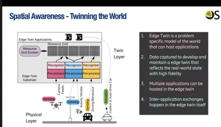 KIIT School of Computer Engineering Organizes Lecture on “Space OS: A ...
